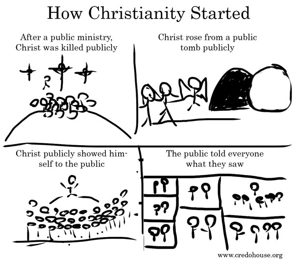 Paul’s Theology is His History – Sign and Shadow